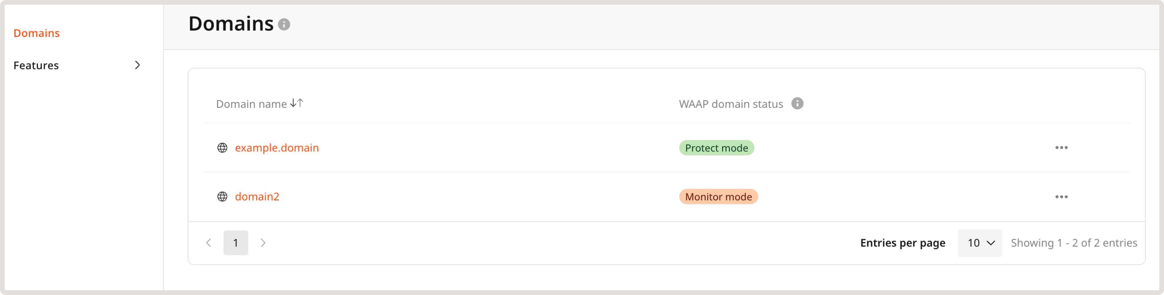WAAP modes - CDB DOCUMENTATION